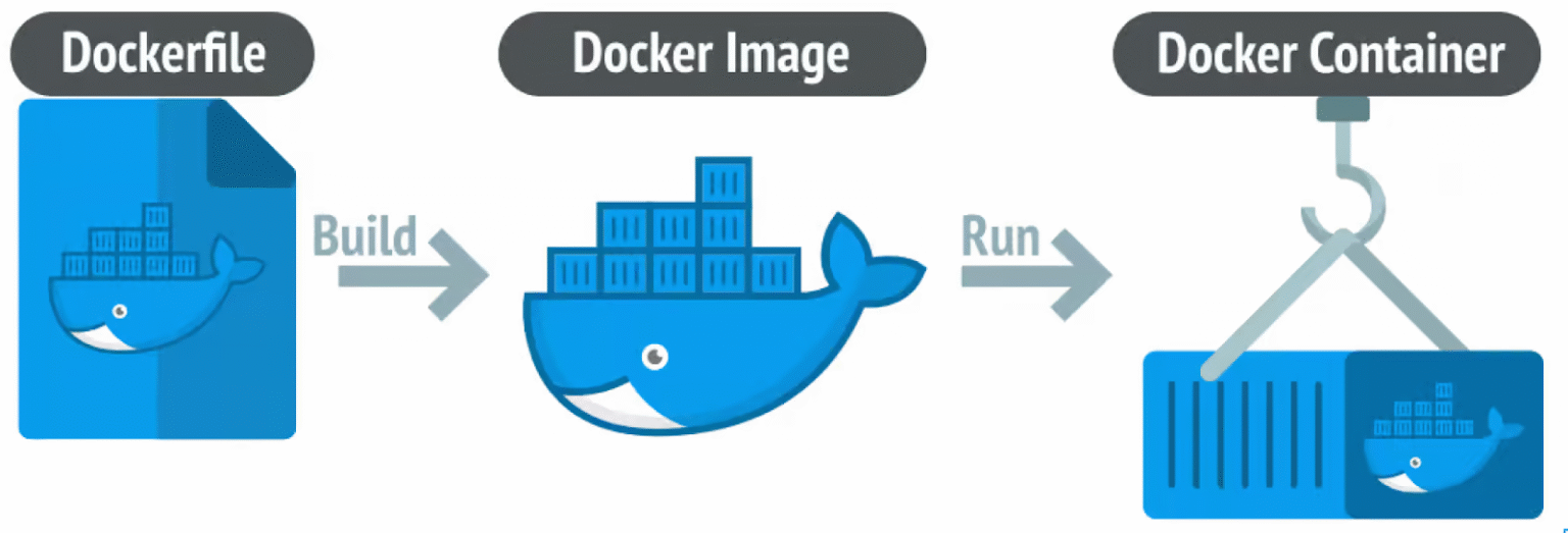 Docker for Software Engineers: Everything You Need to Know to Get ...